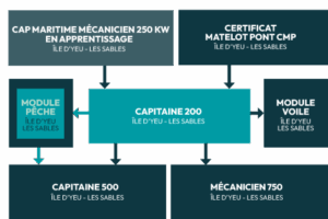 Capitaine 200